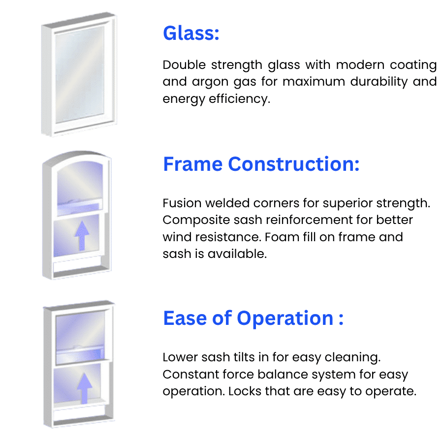 Windows - ProTex Remodeling WIndows-Doors-Siding
